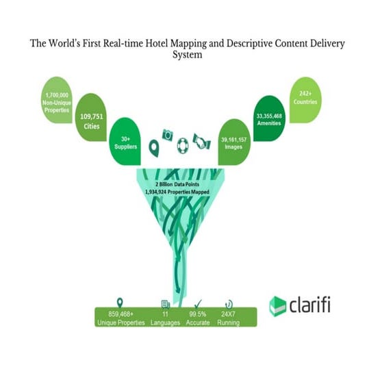 Real-time Hotel Mapping and Descriptive Content Delivery System | PDF