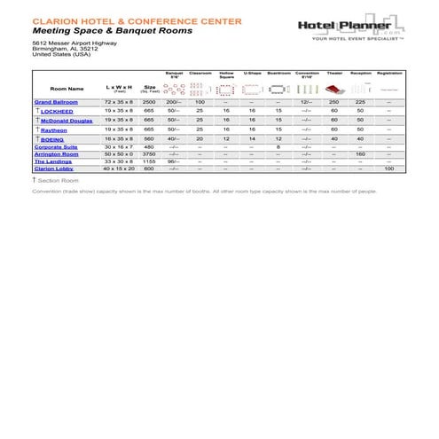Clarion Hotel Spec Sheets | PDF
