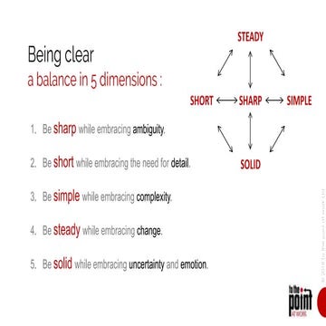 Clarity challenge | PPTX