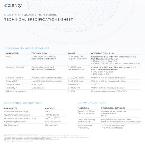 Clarity node specs sheet | PDF