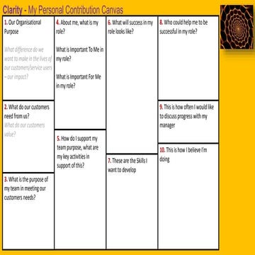 Clarity personal performance canvas.png