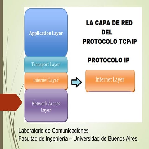 Capa de red layer layer 3 - modelo osi.pptx