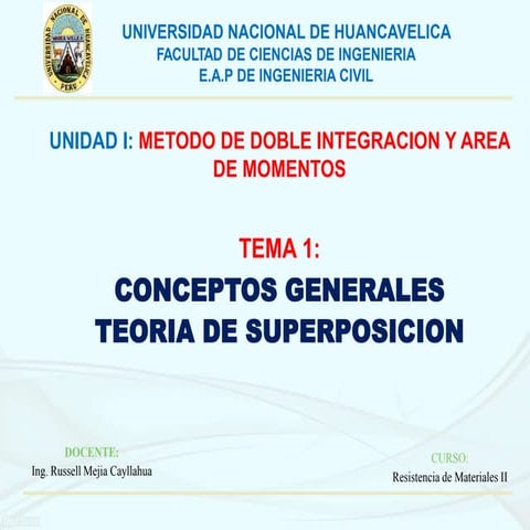 Método de Superposición Resistencia de materiales.pdf