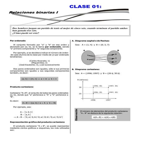 CLASE 01 - relaciones binarias.pdf