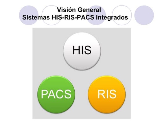 Interface between ris his & pacs | PPTX | Computing | Technology & Computing
