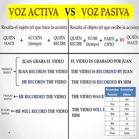 Clase 12 - voz pasiva.pptx