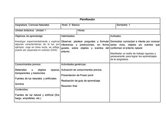 Guía de aprendizaje 2_clase 1_Fuentes naturales y artificiales de luz | PDF