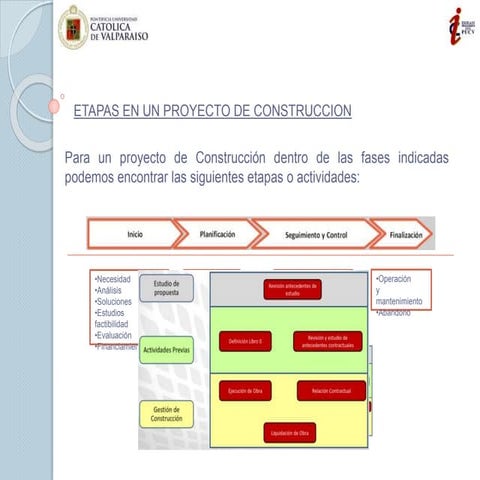 CLASE 6, ETAPAS EN UN PROYECTO DE CONSTRUCCION.pptx