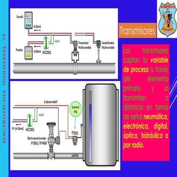 TRANSMISORES | PDF