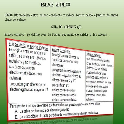 Clase enlaces quimicos | PPTX