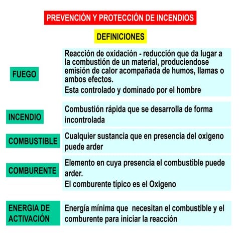 clase incendios completo.ppt