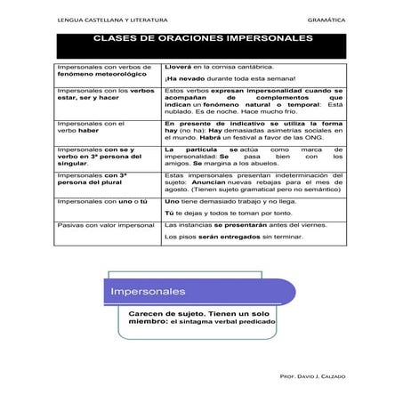 Oracin Impersonal Con El Verbo Haber Analizada Oración IMPERSONAL Con