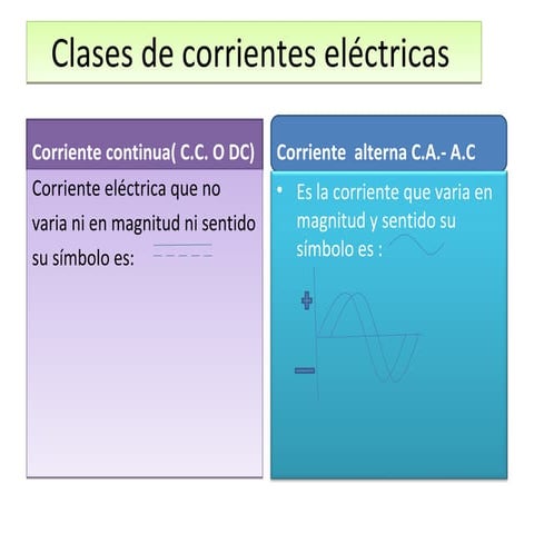Corriente Alterna (Lineas-Eléctricas) monofasica bifasica y trifasica ...