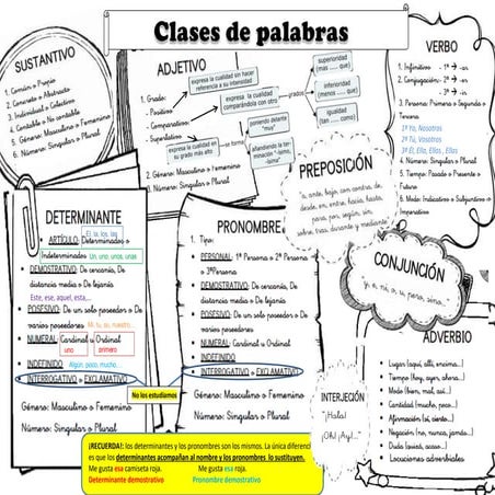 Clases de palabras | PDF