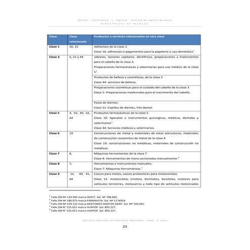 clases INAPI.pdf