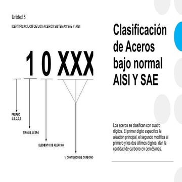 Clasificación de Aceros bajo normal AISI Y SAE Unidad 5 CM.pptx