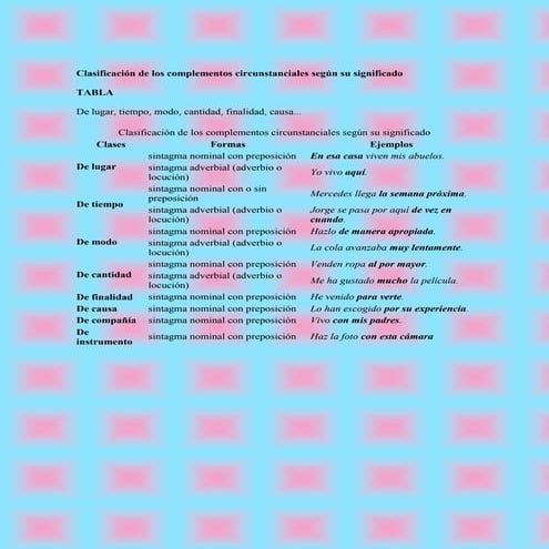 Clasificación de los complementos circunstanciales según su significado ...