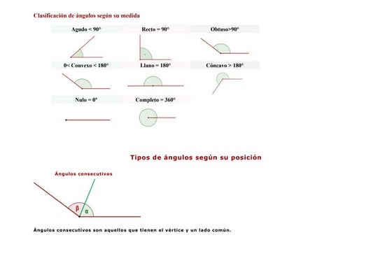 Evaluación tipo simce (ángulos y sus propiedades) | PDF