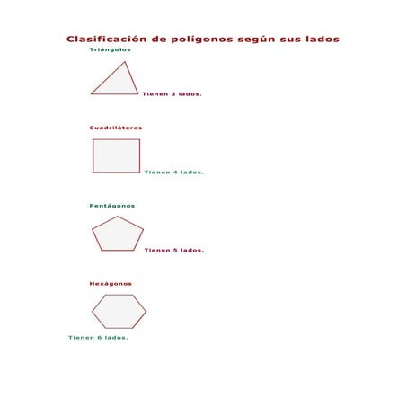 Clasificación de polígonos según sus lados | PDF