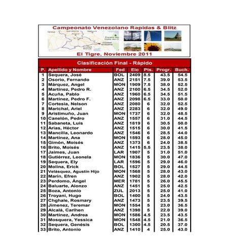Northern california international standing | PDF