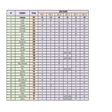Clasificación general por foreros | PPT