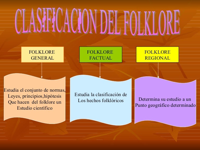 Diferencias Entre Folklore Y Cultura: Una Guía Completa – TH Elek