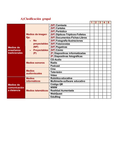 Tabla actividad 2.pdf | Technology & Computing