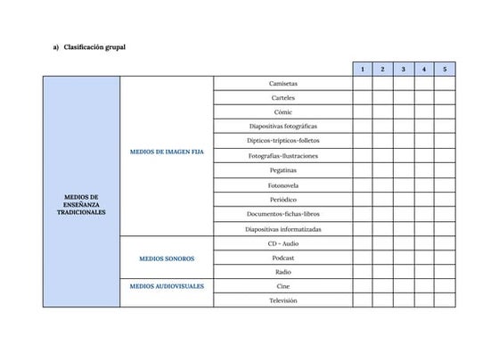Tabla actividad 2.pdf | Technology & Computing