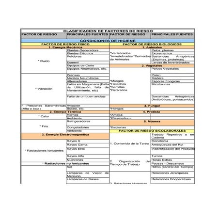 Clasificacion gtc 45 | PDF