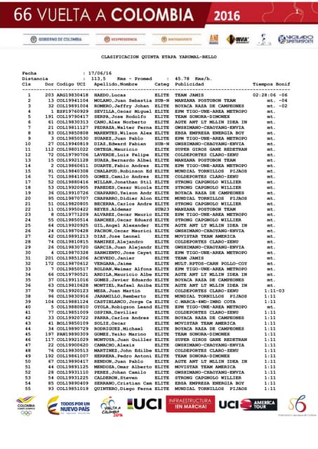 Scotiabank Intercol Games 2017 Record breakers | PDF | Track and Field ...