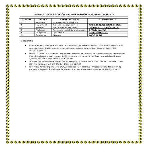Sistema de Clasificación de Wagner para Úlceras en Pie Diabético | DOCX