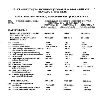 Clasificatia internationala a maladiilor revizia 10 oms lista pentru ...
