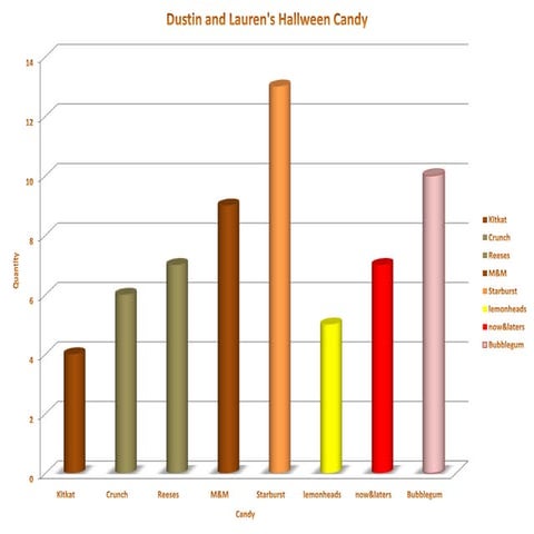 3rd Grade Halloween Candy Charts | PPT