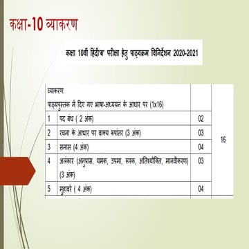 Hindi Grammar ( Class 9 ch - Samas ) .pptx
