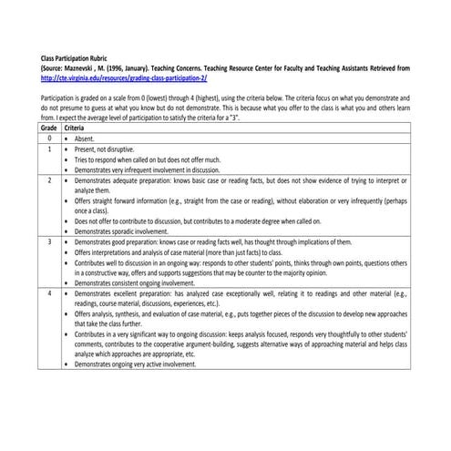 Class Participation Rubric | DOCX