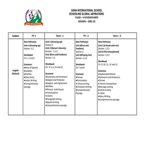 CLASS-VI (FINAL FLOWCHART).pdf
