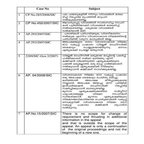 vivaravakasaniyamam RTI Act Hand book Malayalam | PDF