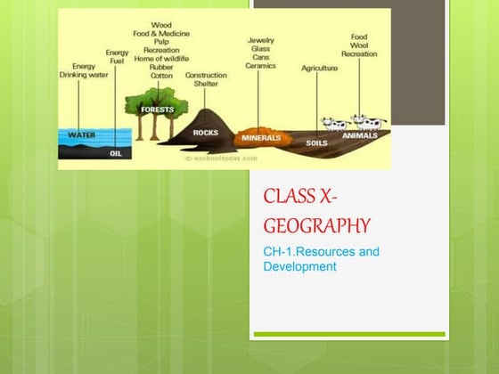 Class 10 Social Science Geography Chapter 1 Resources and Development | PPT