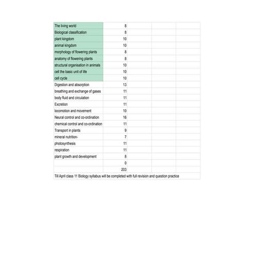 class 11 Biology curriculum - Sheet1.pdf