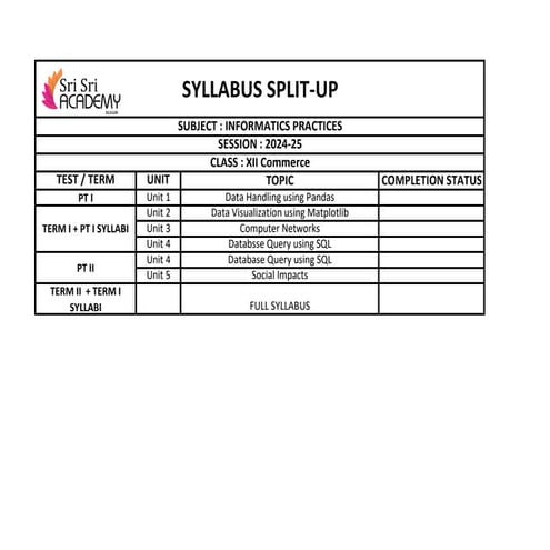 Class_12_Splitup_IP_class 12 Informatics Practices.pdf