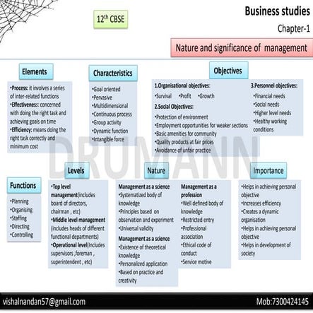 Class 12th BSt. summary.pdf