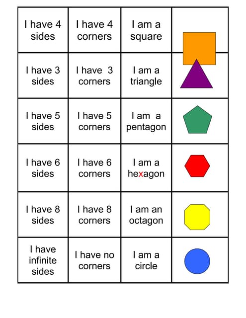 Properties Of 2D Shapes properties-of-2d-shapes