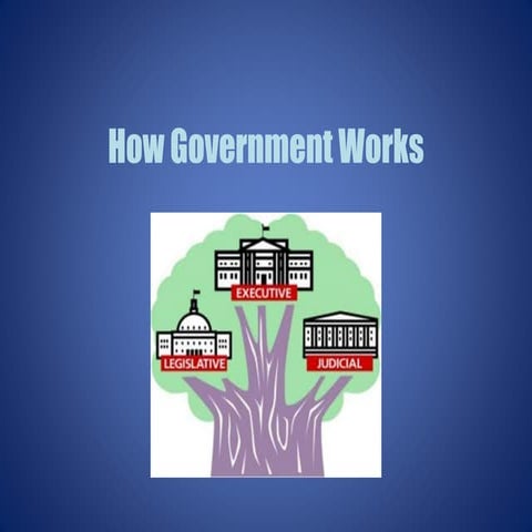 US Constitution | PPT