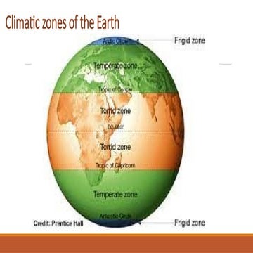 CLASS 5 Life in the different climatic zones.pptx
