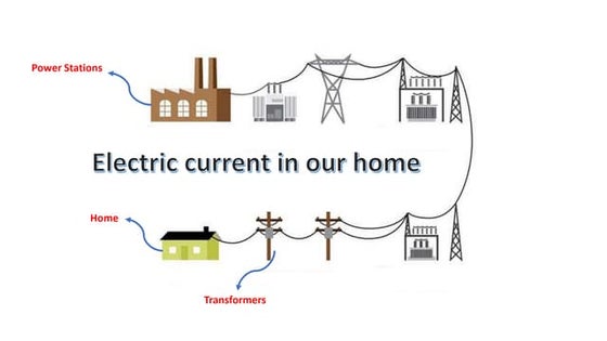 Electricity and Circuits for Grade 9 students | PPT
