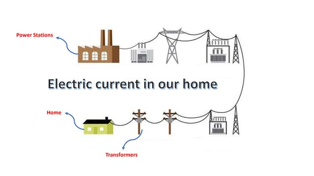 DOMESTIC ELECTRIC CIRCUIT.pptx grade 10. | PPTX