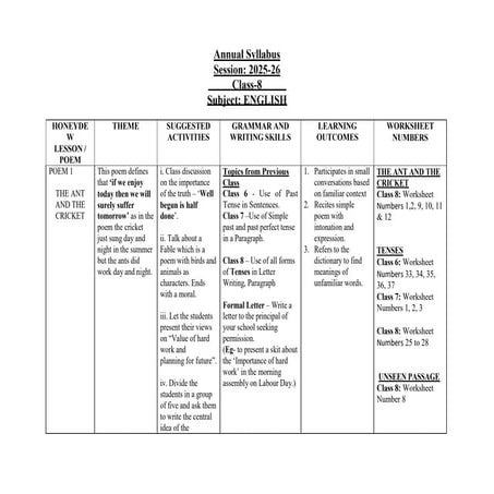 CLASS 8 ENGLISH SYLLABUS.pdfccdcvbbxvbvbb | PPT