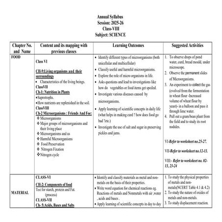 CLASS 8 SCIENCE SYLLABUS.pdfzbnszbbzbzzbxbxbbxnskbsnssjns | PDF