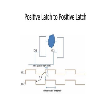 Class 8 Setup and Hold time of Latches.pptx