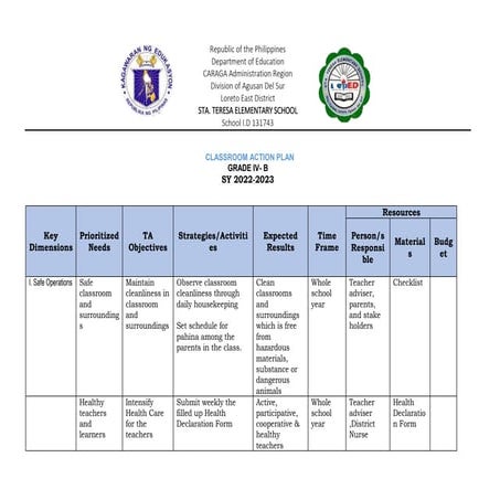 CLASS ACTION PLAN CLASSROOM STA. TERESA ES | DOCX